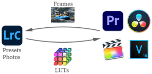 Export LUT (LUT Generator) – John R. Ellis Lightroom Plugins